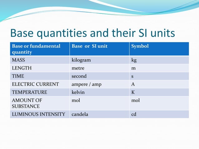 Physical Quantities and Units -1.pptx