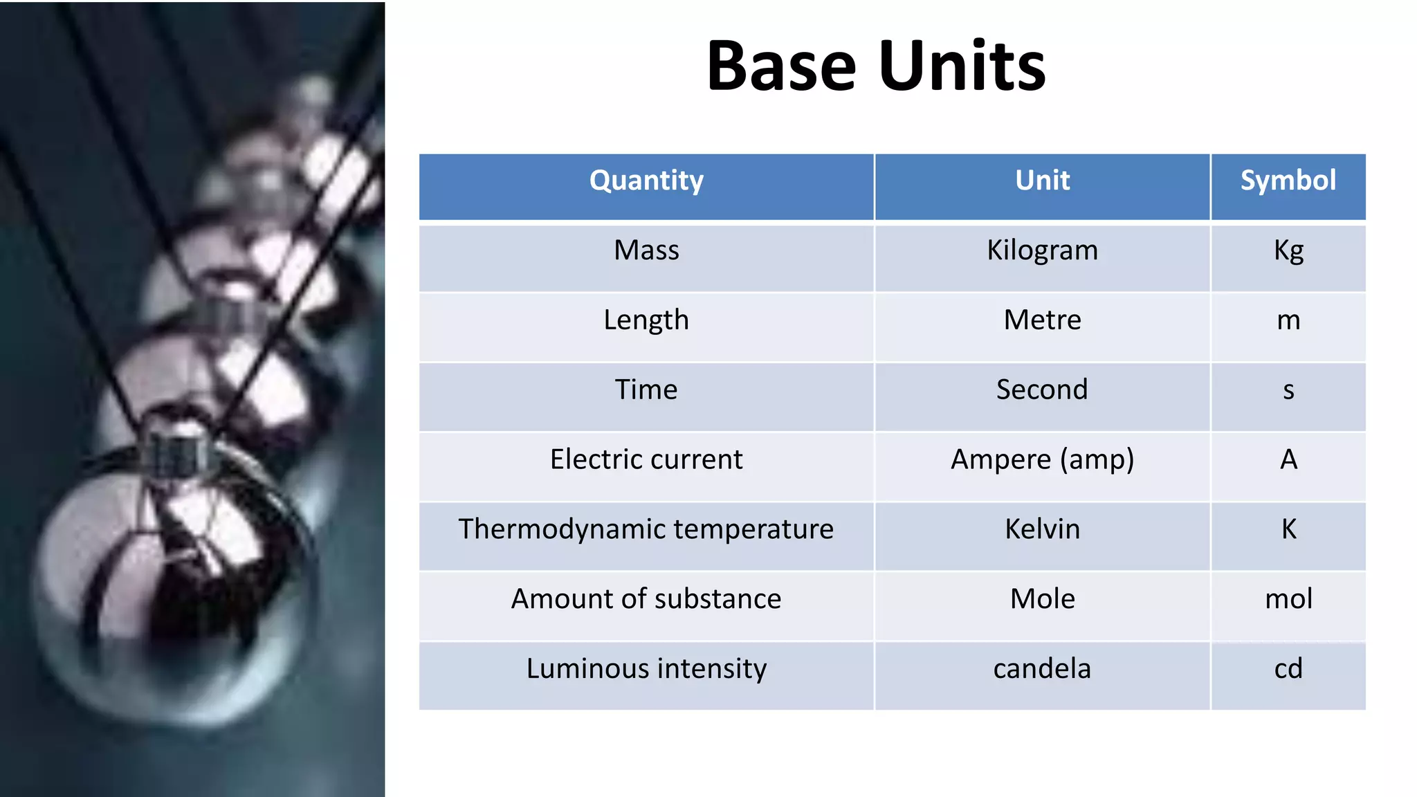 Physical quantities and units pps | PPSX