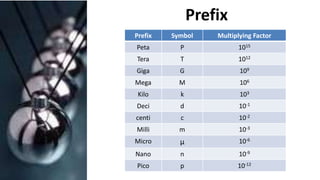 Physical quantities and units pps | PPSX