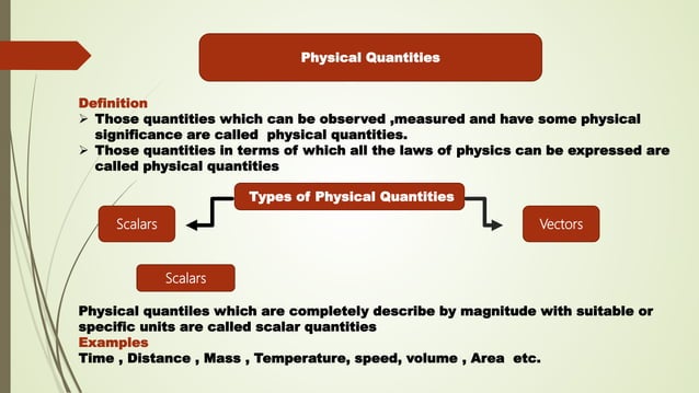 Physical quantities and vector representation | PPTX | Physics | Science