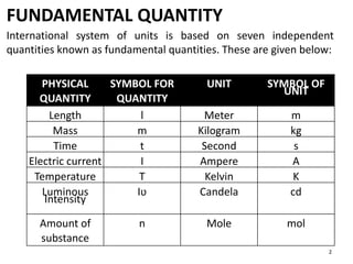 Physical quantities, units & measurements complete | PPTX