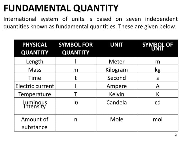 Physical quantities, units & measurements complete | PPTX