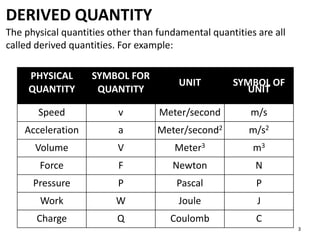 Physical quantities, units & measurements complete | PPTX