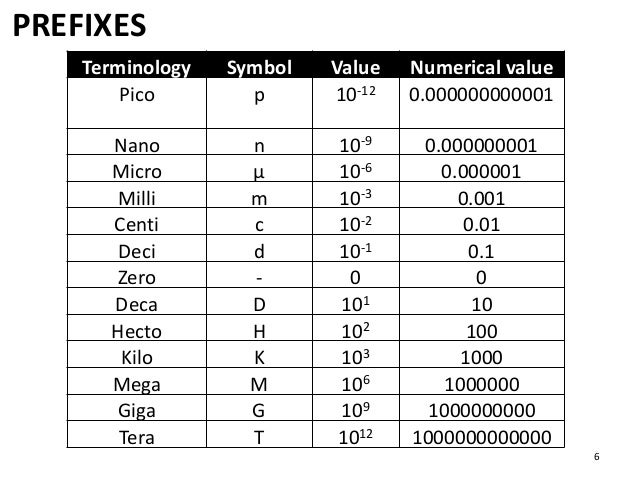 Physical quantities, units & measurements complete Physical quantities, units & measurements complete