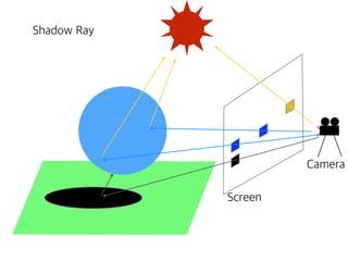 Physical rendering | PPT