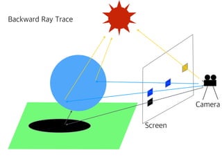 Physical rendering | PDF