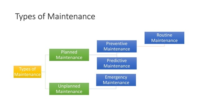 Physical resources management in schools | PPTX | Business | Business ...