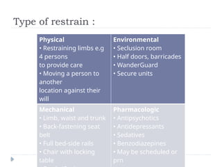 Physical Restraint medical project ^_^.pptx