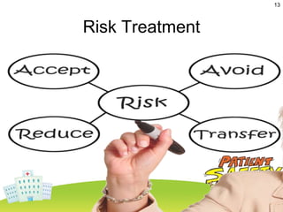 Patient safety and Risk Management in hospitals | PPTX