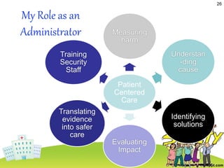 Patient safety and Risk Management in hospitals | PPTX