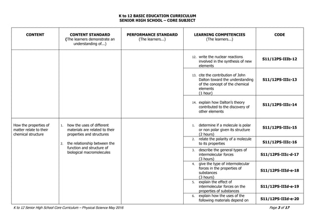 Physical Science.pdf | Professional School | Postgraduate Education