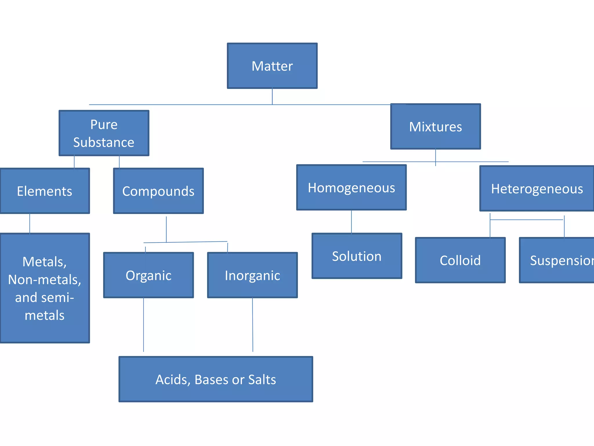 PHYSICAL SCIENCE.ppt