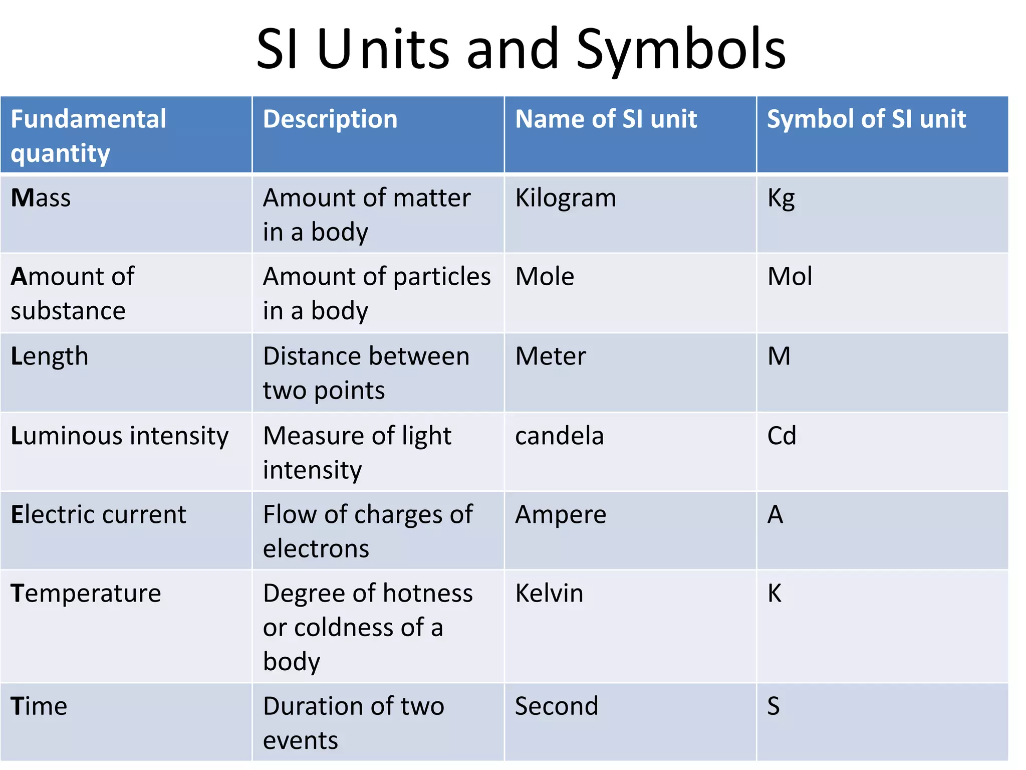 PHYSICAL SCIENCE.ppt