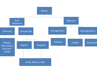 PHYSICAL SCIENCE.ppt