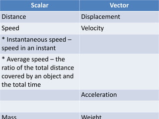 PHYSICAL SCIENCE.ppt