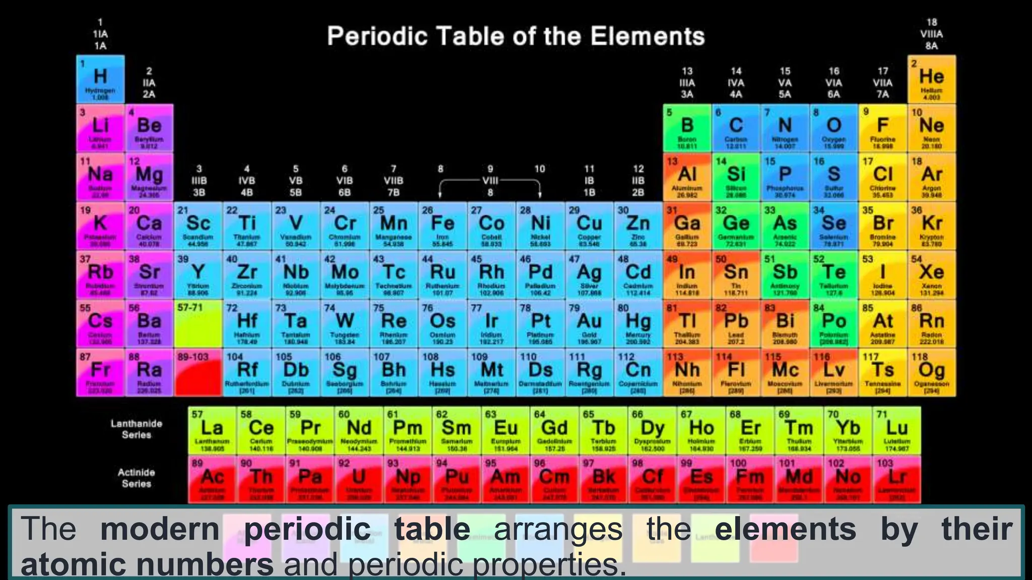 Physical Science - Concept of Atomic Number Led to the Synthesis of New ...