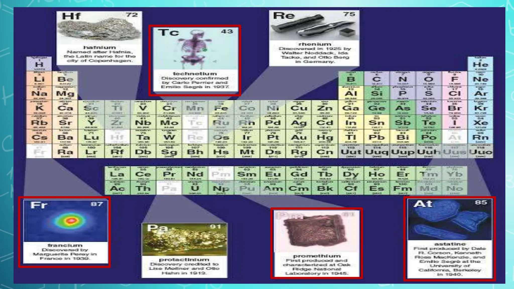 Physical Science - Concept of Atomic Number Led to the Synthesis of New ...