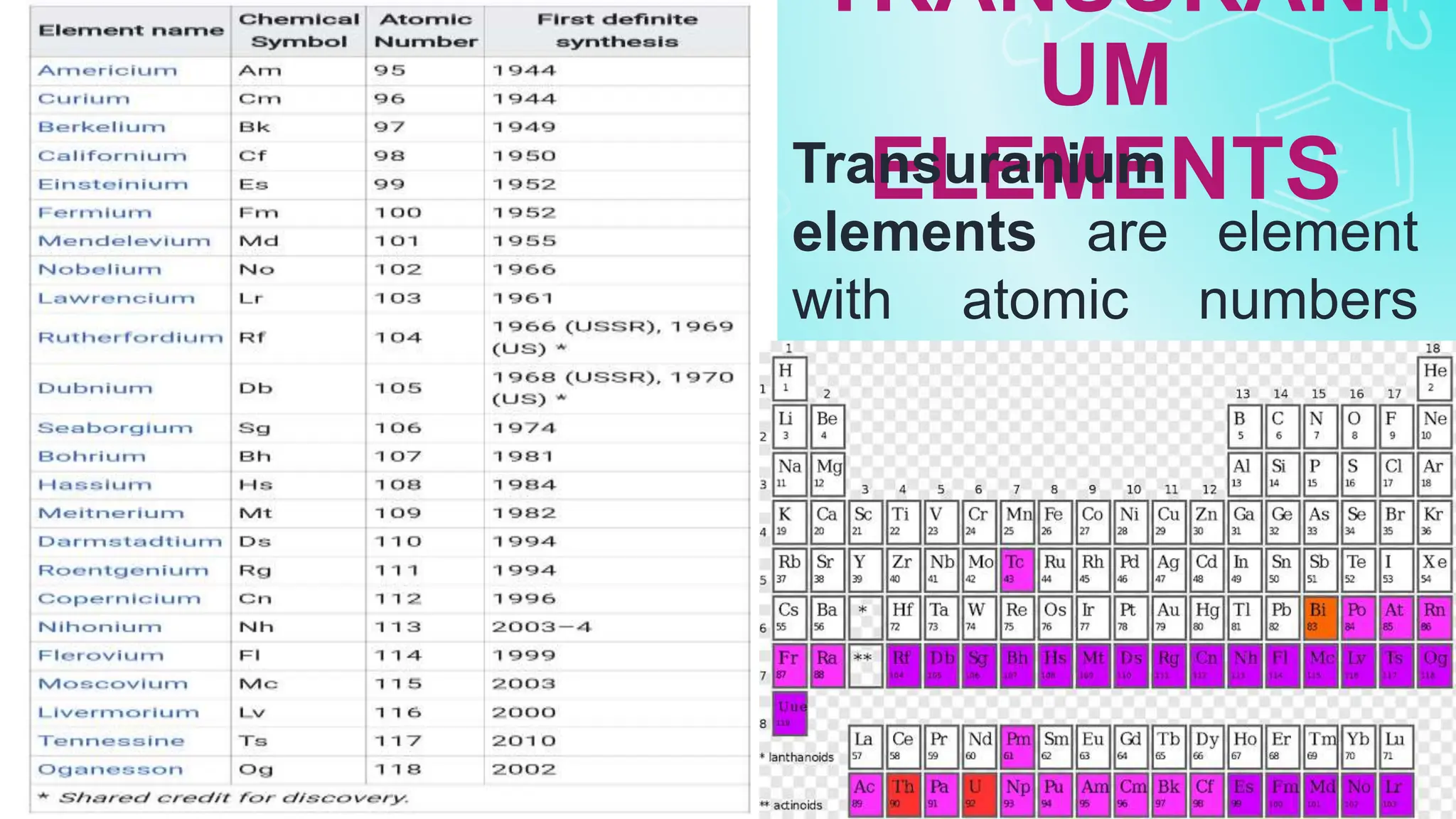 Physical Science - Concept of Atomic Number Led to the Synthesis of New ...