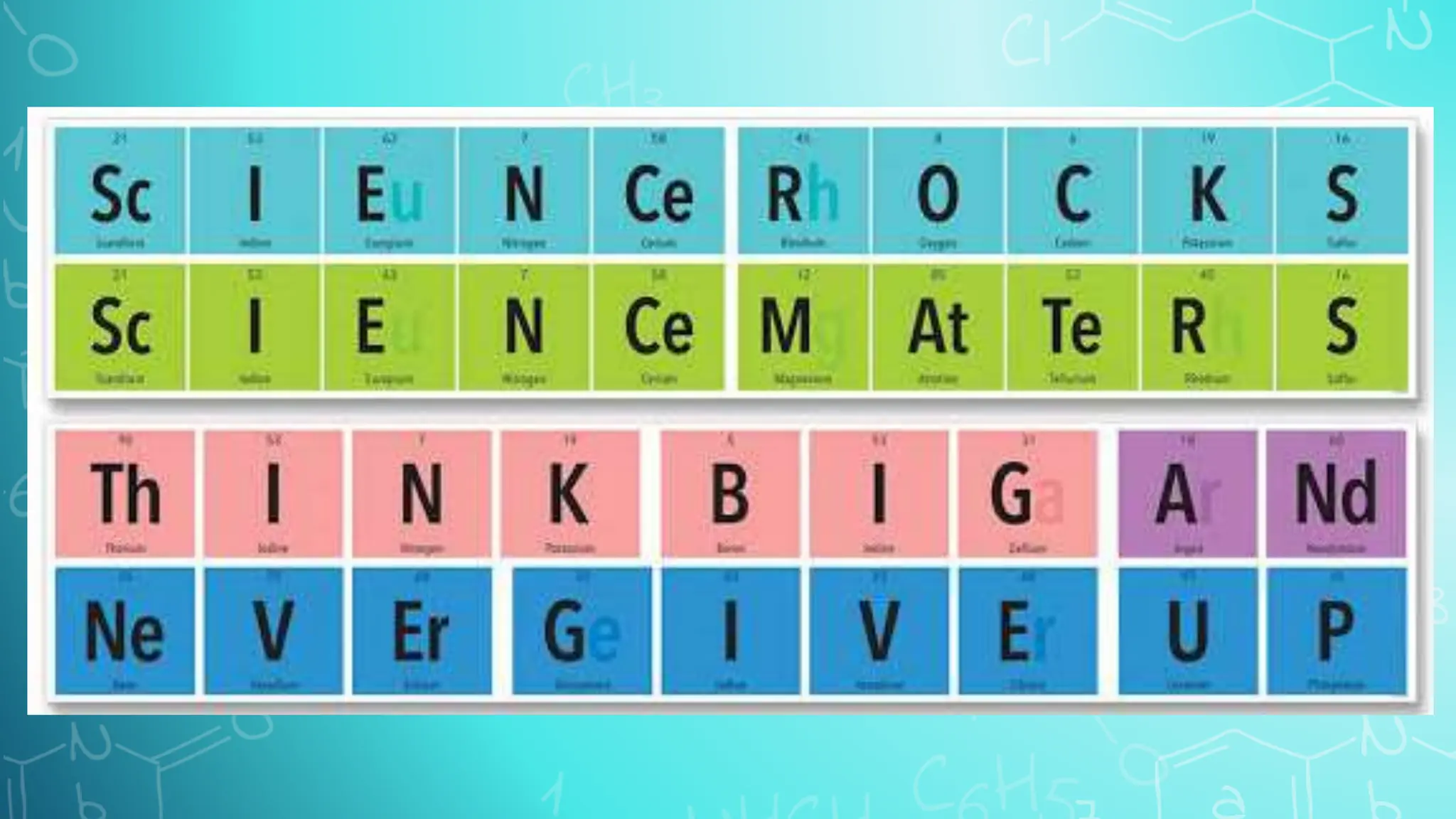 Physical Science - Concept of Atomic Number Led to the Synthesis of New ...