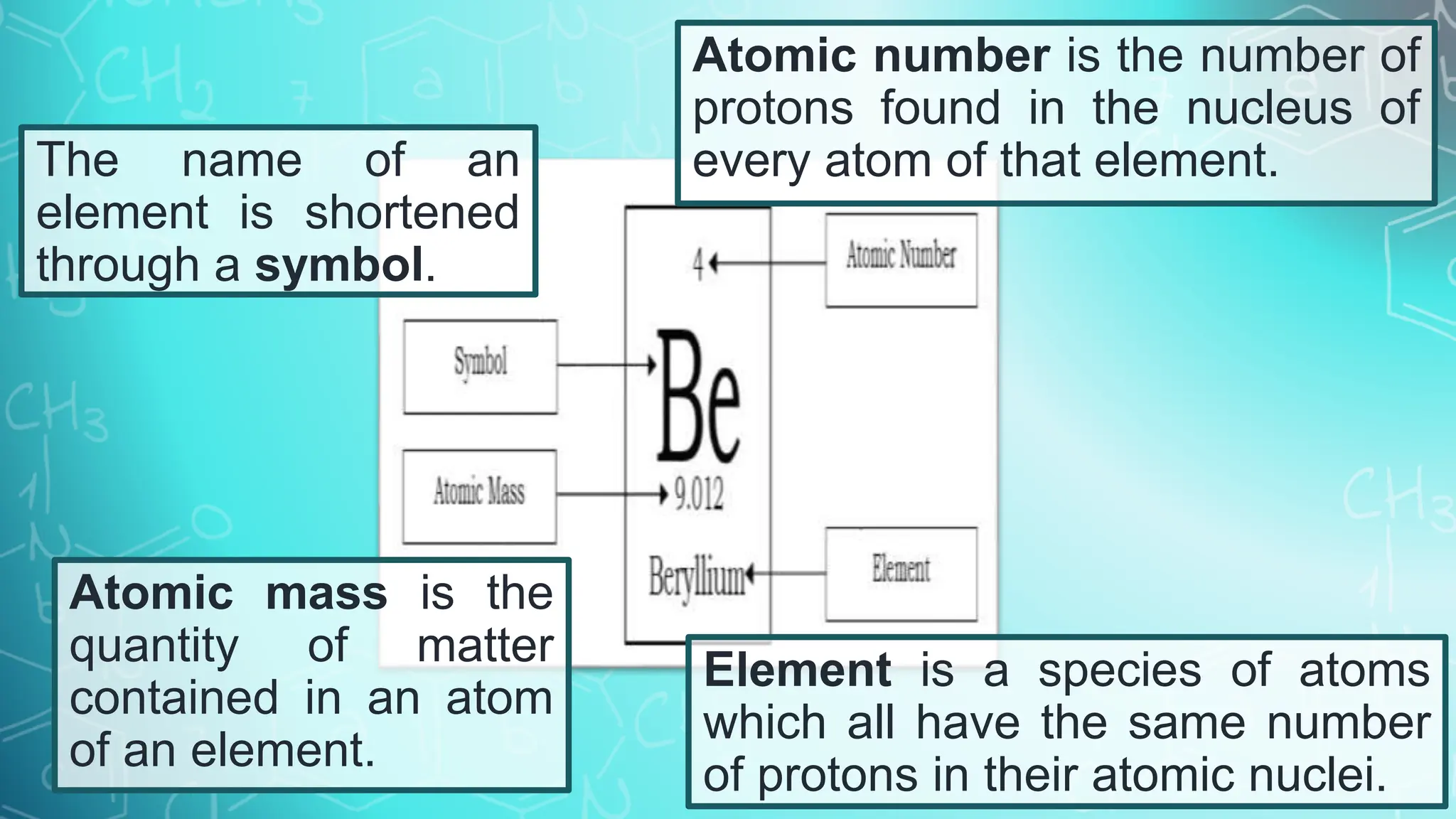 Physical Science - Concept of Atomic Number Led to the Synthesis of New ...
