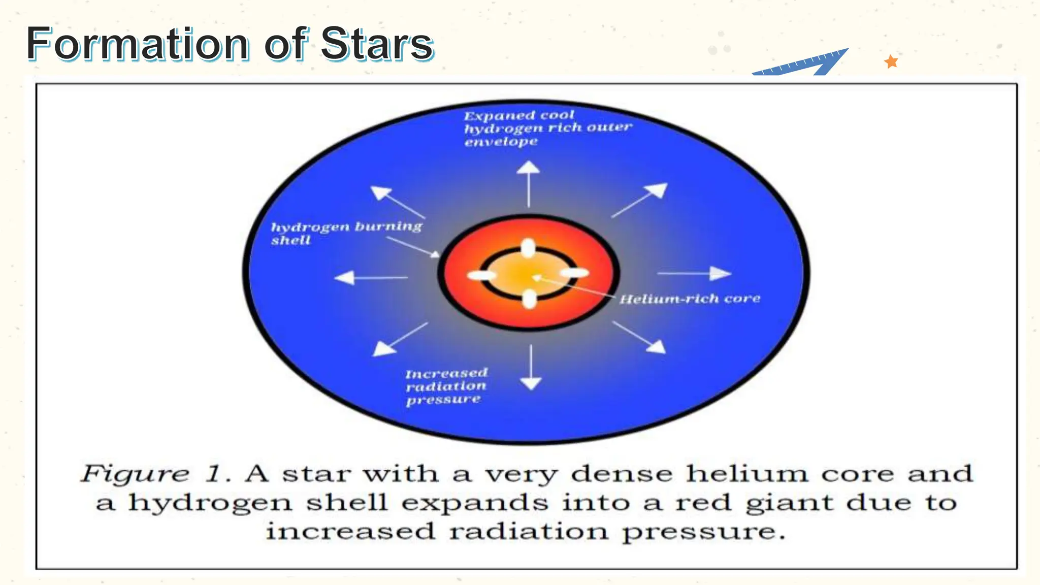 Physical Science - Formation of Heavy Elements.pptx