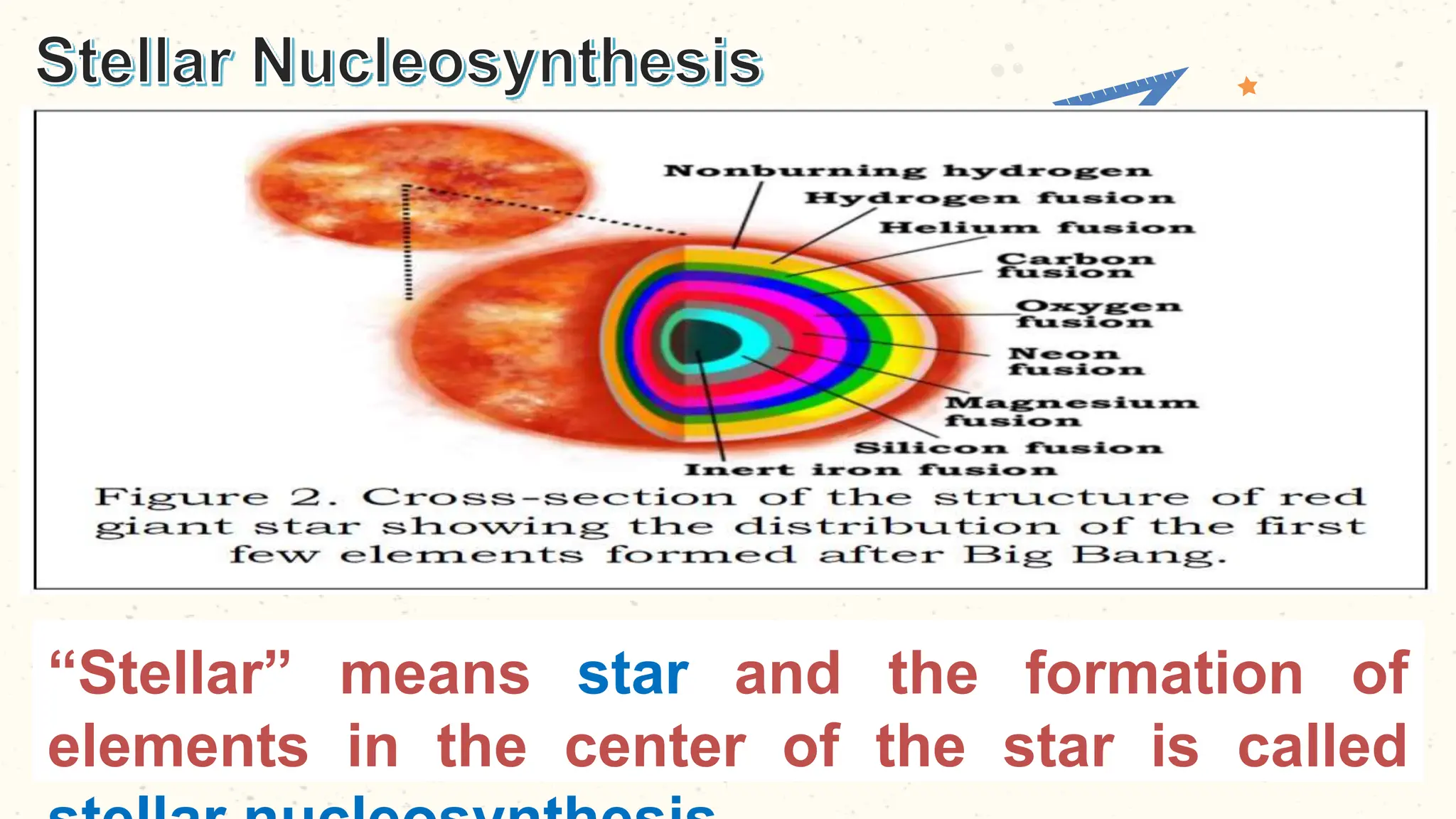 Physical Science - Formation of Heavy Elements.pptx