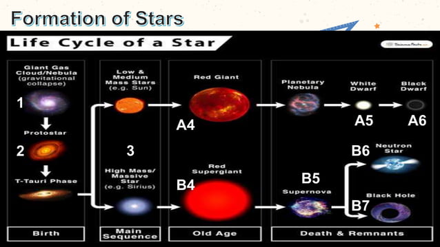 Physical Science - Formation of Heavy Elements.pptx