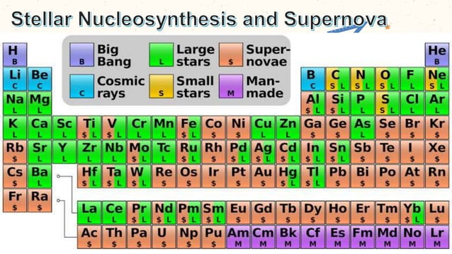 Physical Science - Formation of Heavy Elements.pptx