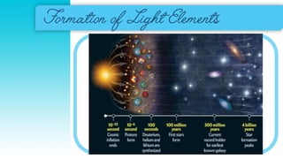 Physical Science: Formation of Light Elements in Big Bang Theory | PDF
