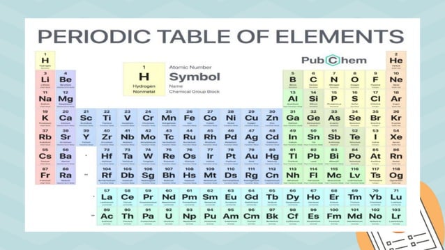 Physics - Synthesis of Artificial Elements | PPT
