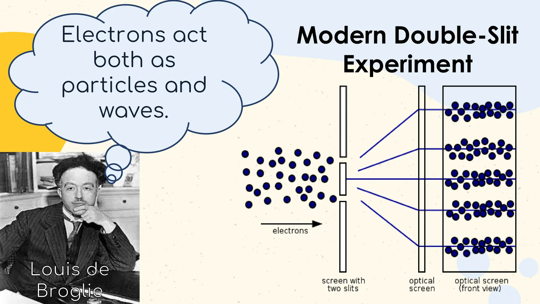 Physical Science - Wave Properties of Light.pdf