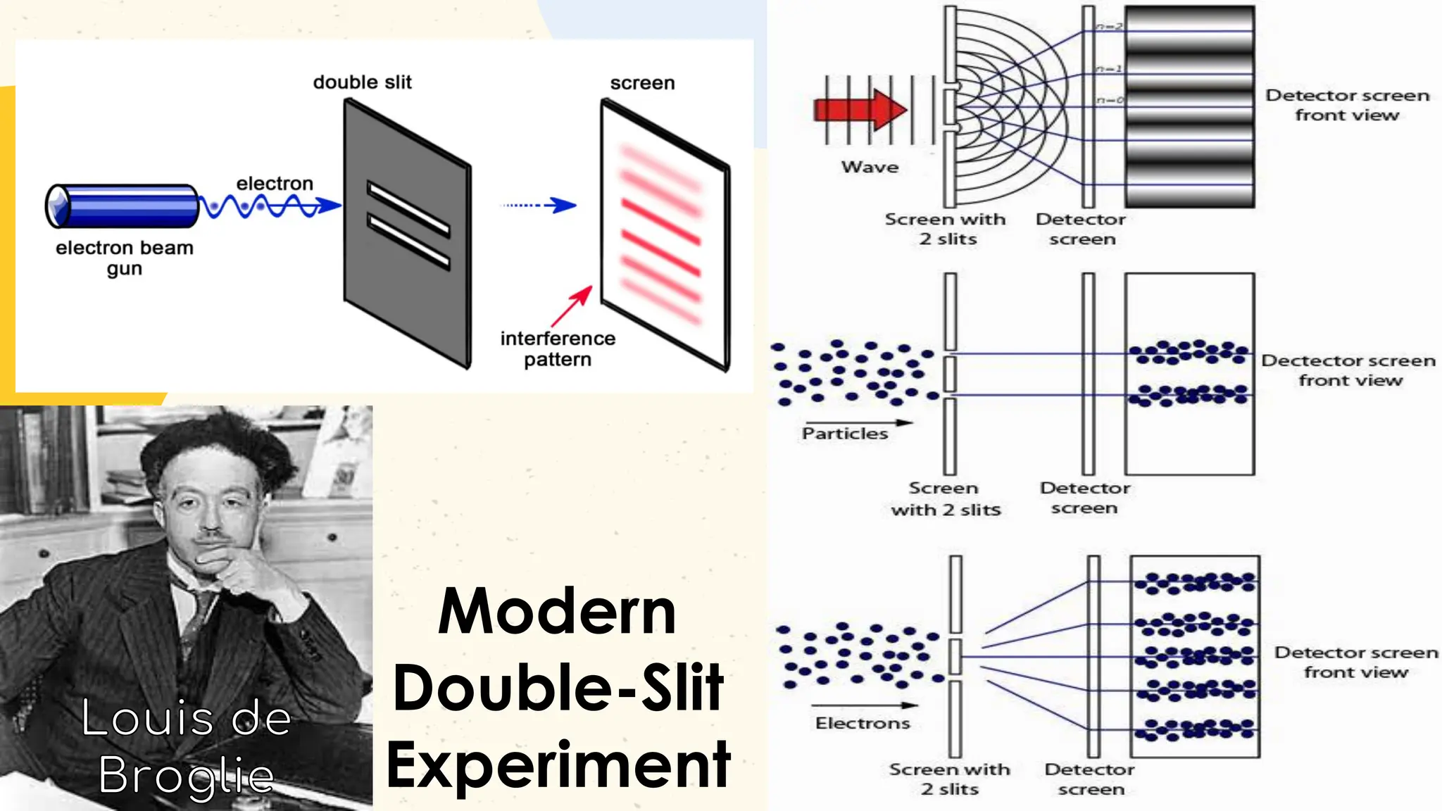 Physical Science - Wave Properties of Light.pdf