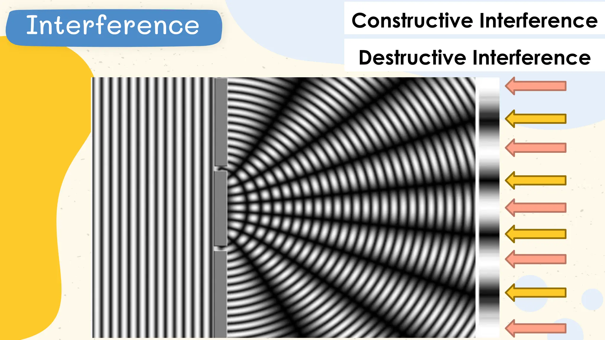 Physical Science - Wave Properties of Light.pdf | Physics | Science