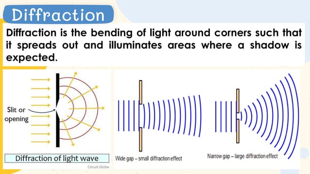 Physical Science - Wave Properties of Light.pdf | Physics | Science