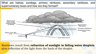 Physical Science - Wave Properties of Light.pdf
