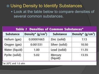 Physical Science 1.2 : Physical Properties | PPTX