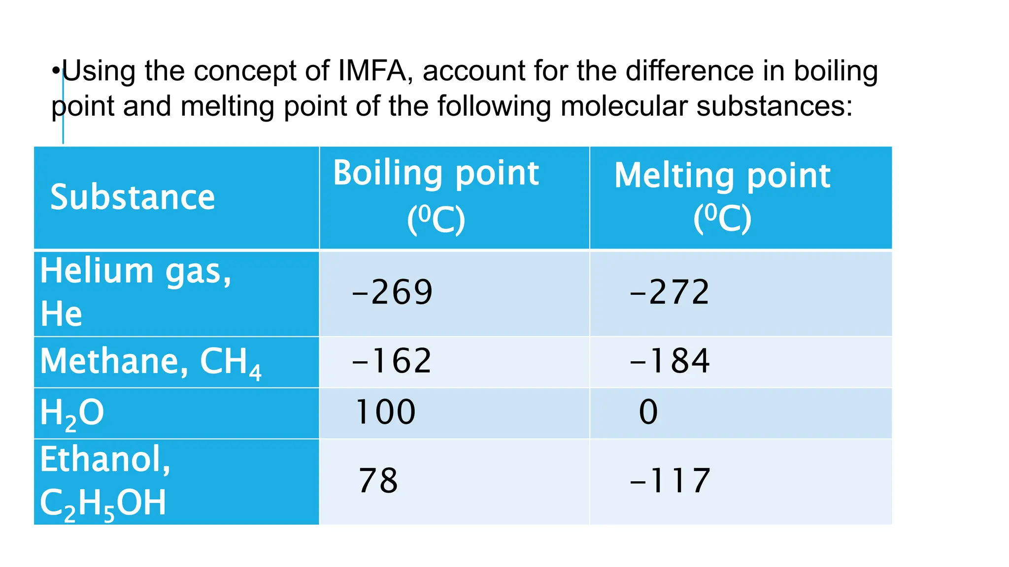 Physical Science 12 POLARITY OF A MOLECULE TO ITS PROPERTIES.pptx
