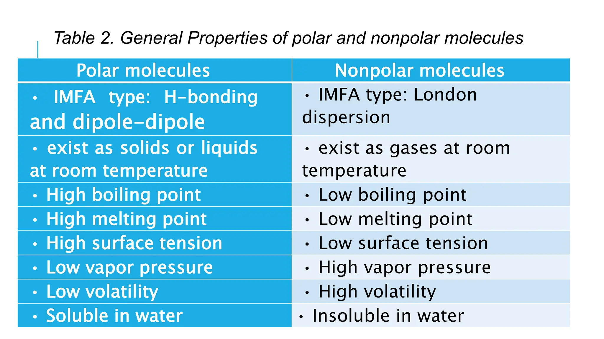 Physical Science 12 POLARITY OF A MOLECULE TO ITS PROPERTIES.pptx
