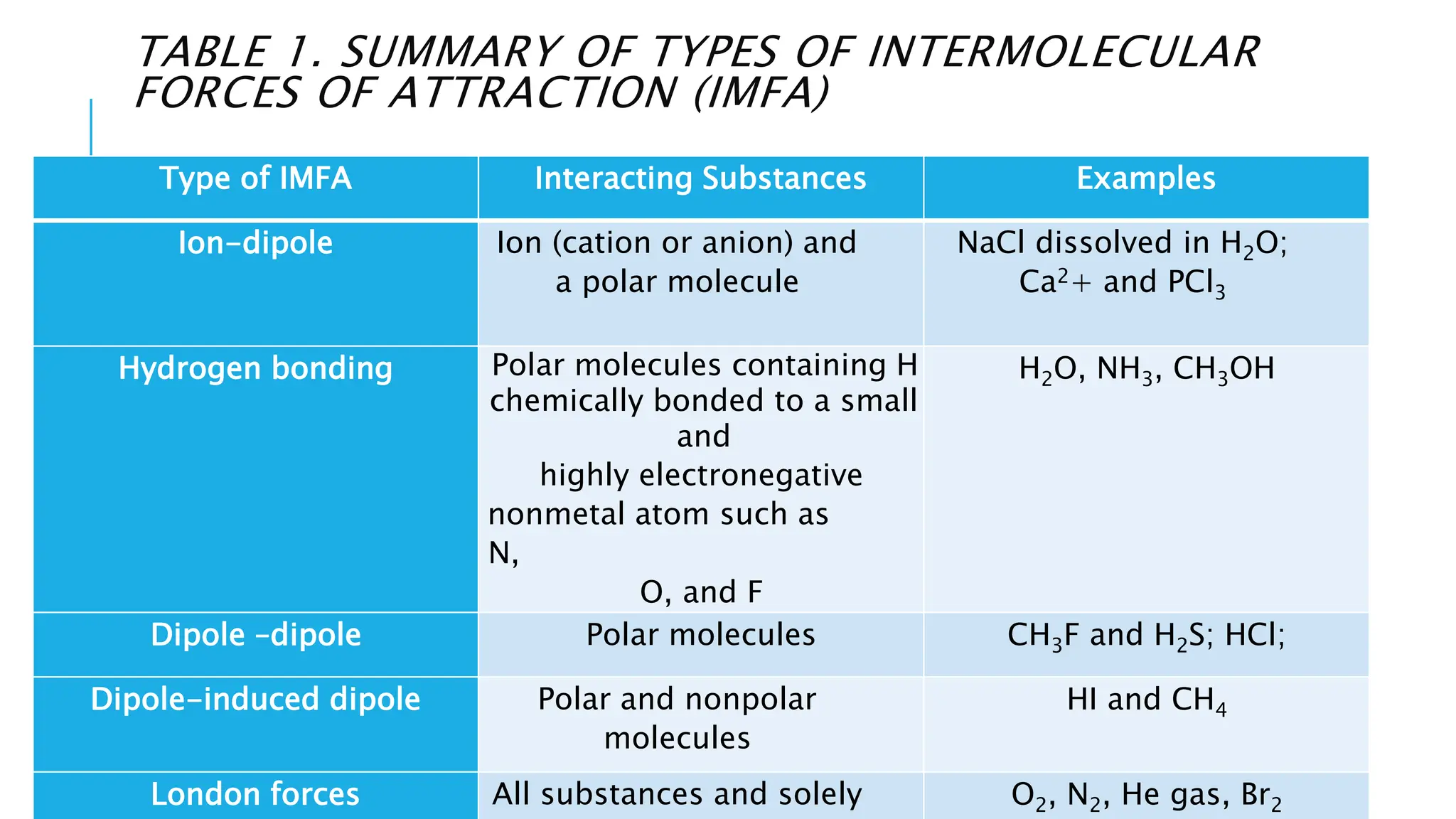 Physical Science 12 POLARITY OF A MOLECULE TO ITS PROPERTIES.pptx