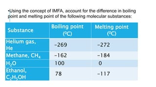 Physical Science 12 POLARITY OF A MOLECULE TO ITS PROPERTIES.pptx