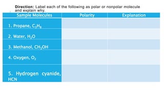 Physical Science 12 POLARITY OF A MOLECULE TO ITS PROPERTIES.pptx