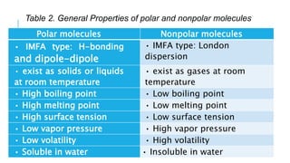 Physical Science 12 POLARITY OF A MOLECULE TO ITS PROPERTIES.pptx