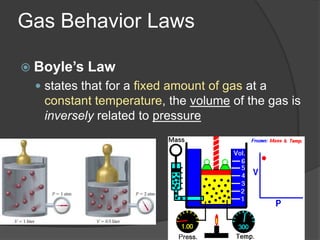 Physical Science 2.2 : Behavior of Gases | PPTX