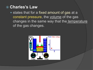 Physical Science 2.2 : Behavior of Gases | PPTX