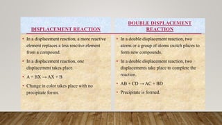 Displacement and double displacement reaction | PPTX