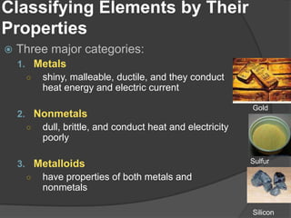 Physical Science 3.1 : Elements | PPTX