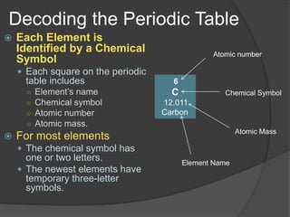 Physical Science 5.1 : Arranging the Elements | PPTX