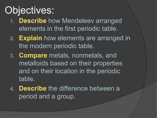 Physical Science 5.1 : Arranging the Elements | PPTX