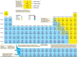 Physical Science 5.1 : Arranging the Elements | PPTX