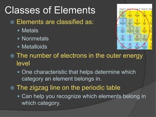 Physical Science 5.1 : Arranging the Elements | PPTX